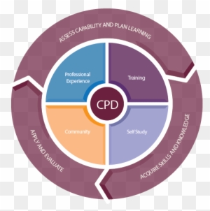 Cpd Courses Galvanizing Galco Hot Dip Galvanizing Dublin - Continuous ...