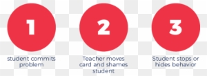 Behavior Charts Progress - Circle - Free Transparent PNG Clipart Images ...