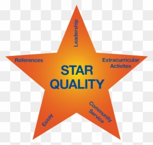 Star Pics - Top Right Corner Borders - Free Transparent PNG Clipart ...