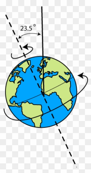 Earth Tilt Seasons Diagram - Diagram Of Earths Tilt - Free Transparent ...
