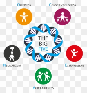 Wgląd - Personality Big 5 Theory - Free Transparent PNG Clipart Images ...