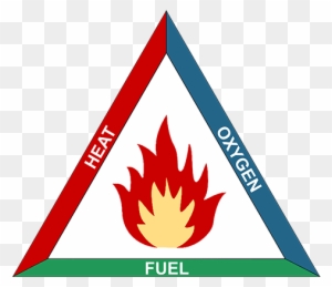 A Motorsports Safety Challenge - Fire Triangle Hd - Free Transparent ...
