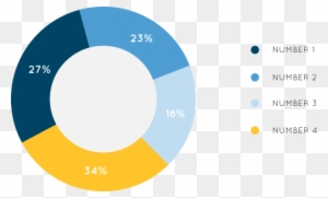 Net/images/pie Chart 5 3 Db - Patchwork - Free Transparent PNG Clipart ...