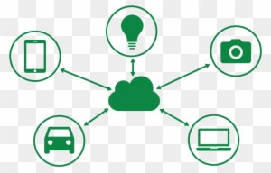 Visio Internet Cloud - Microsoft Windows Embedded Posready 7 - Free ...