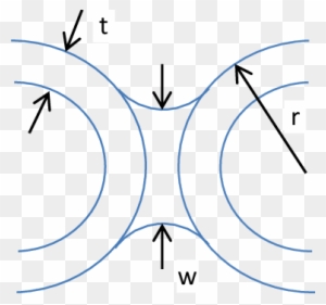 Drawing Of The Meaning Of Each Of The Variables Used - Diagram - Free ...
