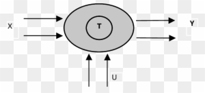System With Controllable Input Variables , Uncontrollable - Circle ...
