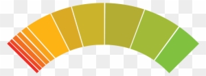 Extremely/very Concerned About Cybersecurity - Color Wheel - Free ...