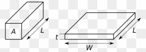 Geometry For Defining Resistivity And Sheet Resistance - Diagram - Free ...