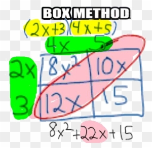 Multiplying Monomials - Binomial - Free Transparent PNG Clipart Images ...