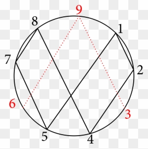 Big Image - Big E In Math - Free Transparent PNG Clipart Images Download