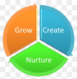 How To Manage Your Inventory - Environmental Impact Assessment Logo ...