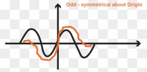 Symmetrical About The Origin - Diagram - Free Transparent PNG Clipart ...