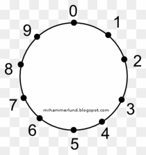 Many Students Guessed It Was A Clock - Bromine Electron Configuration ...