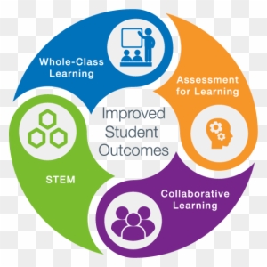 Improved Student Outcomes With Technology In The Classroom - Boxlight ...