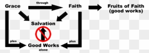 Add Comment - Salvation And Reward: Faith Vs. Works - Free Transparent ...