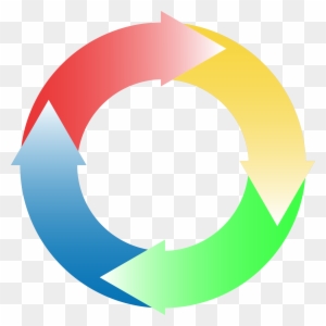Rainbow Circular Arrows Clip - Repeatable Process - Free Transparent ...