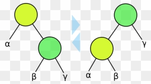 Binary Tree Rotation - Free Transparent PNG Clipart Images Download