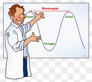 Waves, Transparent PNG Clipart Images Free Download - ClipartMax