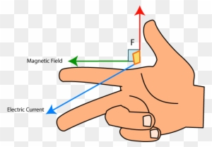 Hands Magnetic - Free Transparent PNG Clipart Images Download