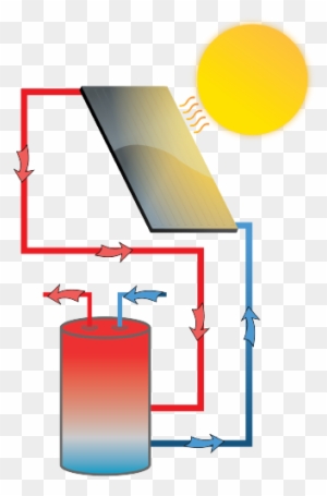 Solar Hot Water Systems - Solar Water Heating - Free Transparent PNG ...