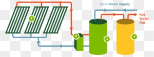 How Does The System Work - Diagram - Free Transparent PNG Clipart ...