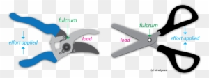 Lever Clip Art, Transparent PNG Clipart Images Free Download - ClipartMax