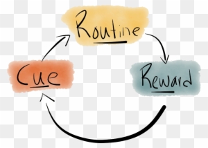 Habit Clipart, Transparent PNG Clipart Images Free Download - ClipartMax