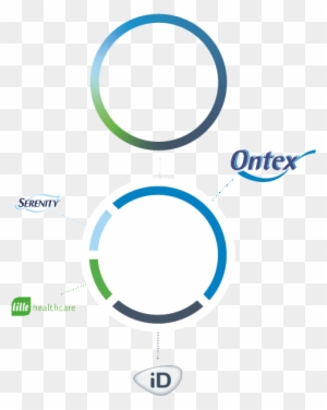 Brand Circle Concept - Concept - Free Transparent PNG Clipart Images ...