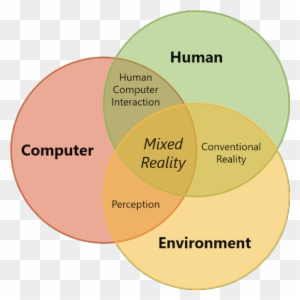 Immersive Devices - Venn Diagram Human Computer Interaction - Free ...