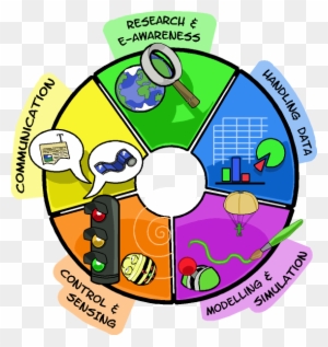 Ict Clipart, Transparent PNG Clipart Images Free Download - ClipartMax