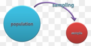 Why Use Random Sampling In Research A Snowball Sample - Sampling Method ...