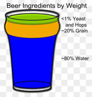 Brewing Clip Art, Transparent PNG Clipart Images Free Download - ClipartMax