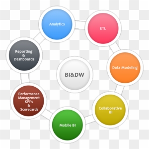 Data Circle - Circle - Free Transparent PNG Clipart Images Download