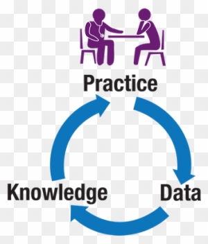 Learning Health Systems - Learning Health System Cycle - Free ...