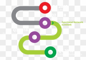 Technology Roadmap Graphic Design - Graphic Design - Free Transparent ...