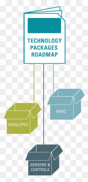 Technology Roadmap Clip Art - Building - Free Transparent PNG Clipart ...