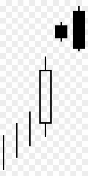 Candlestick Pattern Bearish Upside Gap Two Crows - Candlestick Pattern ...
