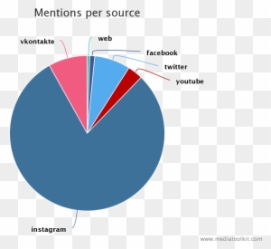 Mention Distribution For - Climbing - Free Transparent PNG Clipart ...