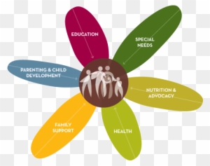 Holistic Health Pyramid - Good And Holistic Health - Free Transparent ...