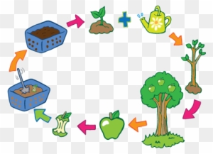 Compost Clipart, Transparent PNG Clipart Images Free Download - ClipartMax