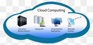 Download Cloud Computing Clipart Hq Png Image - Cloud Computing - Free ...