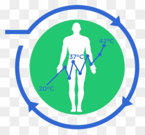 Body Temperature Should Be Measured And Recorded Regularly - Circle ...