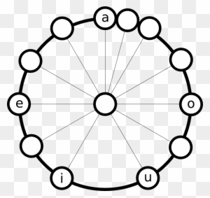 Vowels And Consonants - Vowels Clip Art - Free Transparent PNG Clipart ...