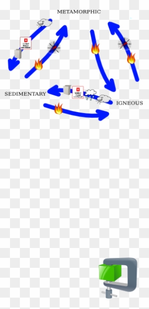 The Rock Cycle - Bag - Free Transparent PNG Clipart Images Download