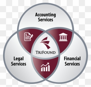 Trifound Meaning - Trifound - Free Transparent PNG Clipart Images Download