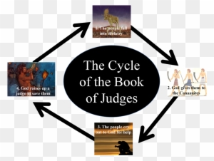 Book Of Judges Cycle - Free Transparent PNG Clipart Images Download