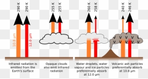Brightness Temperature Difference - Explanation - Free Transparent PNG ...
